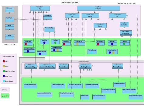 javas collection framework another use of polymorphism via