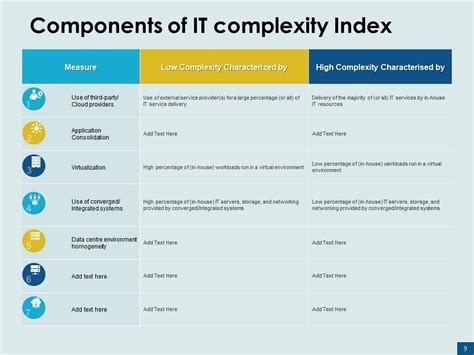 How To Simplify It Powerpoint Presentation Slides Presentation Graphics Presentation
