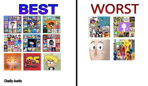 Best To Worst Deviantart Users My Version By Mrmickeytronic On Deviantart