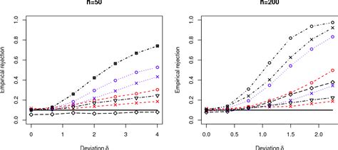 Figure 3 From A Significance Test For Covariates In Nonparametric