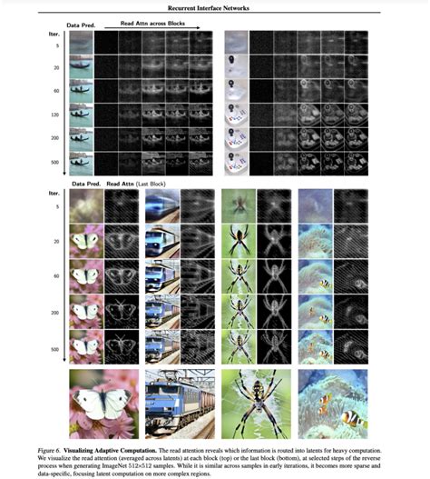 Icml 2023 Developing An Adaptive Computation Model For