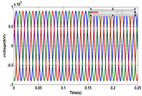 2three Phase Grid Voltage Download Scientific Diagram