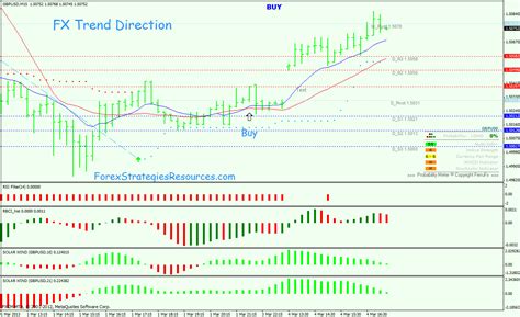 Fx Trend Direction Forex Strategies Forex Resources Forex Trading Free Forex Trading