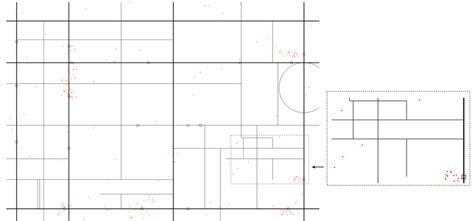 Simulated Environment Download Scientific Diagram