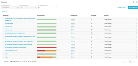 Securing Kubernetes Deployments On Amazon EKS With Aqua