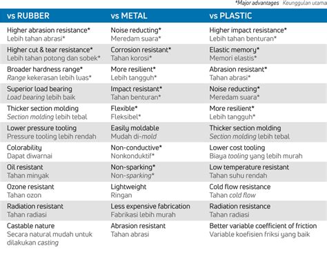 Polyurethane Indonesia Polyurethane Industry