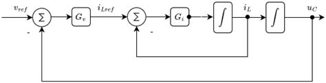 A Novel Control Scheme Based On Exact Feedback Linearization Achieving