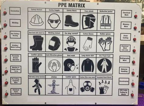 Rectangle Ppe Matrix Board At ₹ 45000 Piece In Surat Id 2852176180533
