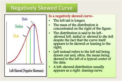 Normal Probability Curve By Dr Neha Deo Ppt