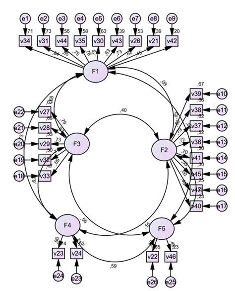 Primary Structural Model Diagram Download Scientific Diagram