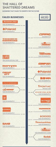 78 Ux Ux Fails Ideas Fails Epic Fails Design Fails
