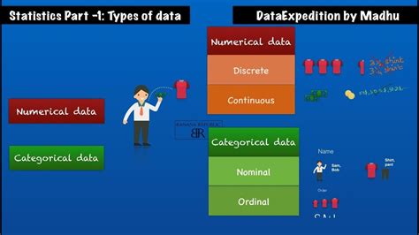 types of data categorical nominal ordinal numerical discrete
