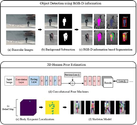 Overview Of The Proposed Approach Download Scientific Diagram