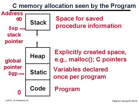 Cs 61 C Functions Procedures In Cassembly Language