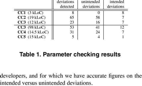 The Top Half Of The Table Lists Sys Tems For Which The Results Have Download Scientific