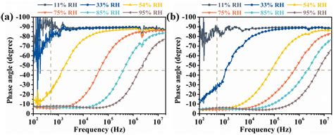 A Cellulose Nanofiber Capacitive Humidity Sensor With High Sensitivity And Fast Recovery