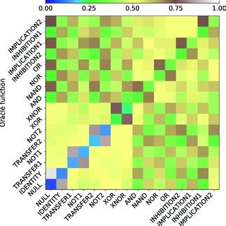 Specificity Of The Quantum Neural Network Cost Function Of The Download Scientific Diagram