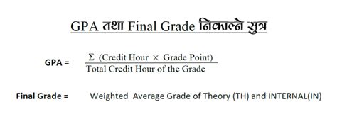 Neb Letter Grading System For Secondary Level