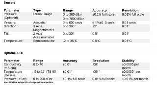 ACM PLUS Oceanographic Hydrographic Geophysical Marine Products