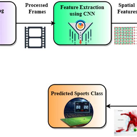 Big Data Based Sports Visualization Model Download Scientific Diagram