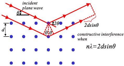 Photonics Free Full Text Numerical Analysis Of Structural Color For Photonic Crystal Hydrogel