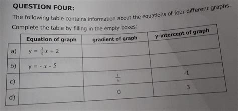 solved question four the following table contains information about
