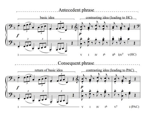 composing a period