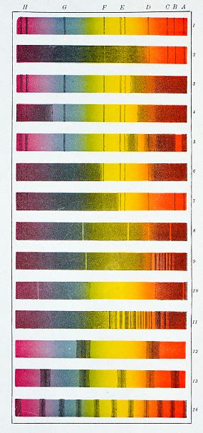 골동품 삽화 물리학 원리 및 실험 광학 라이트 스펙트럼 스펙트럼에 대한 스톡 벡터 아트 및 기타 이미지 스펙트럼 집중