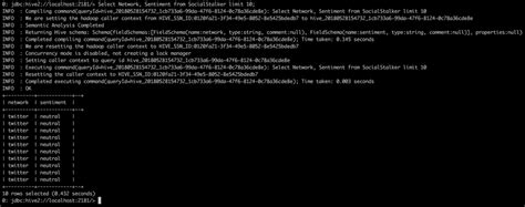 Social Media Monitoring With Nifi Hivedruid Inte Cloudera