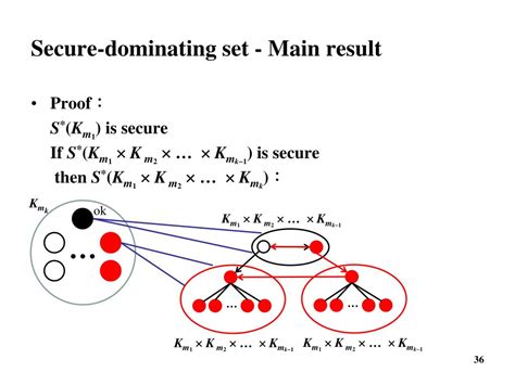Ppt Secure And Secure Dominating Set Of Cartesian Product Graphs Powerpoint Presentation Id