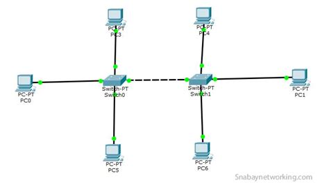 what is a network switch types working and specifications snabay