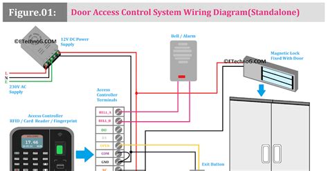 Door Access Control System Wiring Diagram Etechnog
