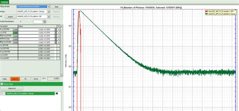 Howto Lifetime Fitting Using The Tcpsc Fitting Script [time Resolved Fluorescence Wiki]