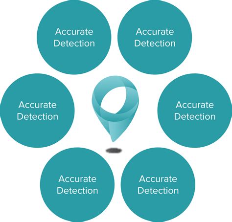 Gp Security Managed Security Services Provider
