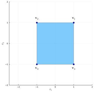 The Input Set For Visualizing Each Step Of The Algorithm Download Scientific Diagram