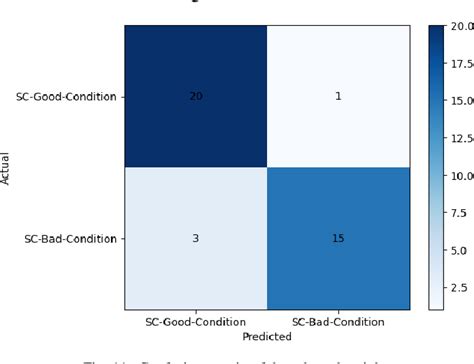Figure 1 From Design And Implementation Submarine Cable Object