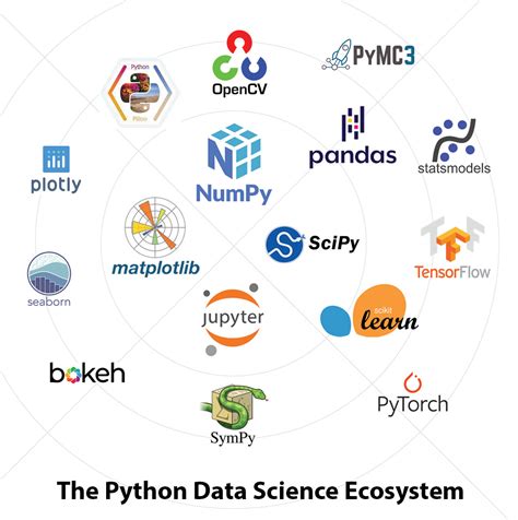 Potential For Adapting Pythia Foundations For Different Disciplines Eg Neuro Project