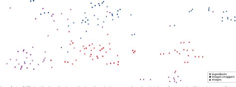 Figure 1 From Cross Modal Variational Alignment Of Latent Spaces