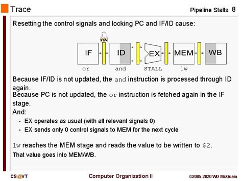 Unsimplified Datapath With Forwarding Pipeline Stalls 1 Yes