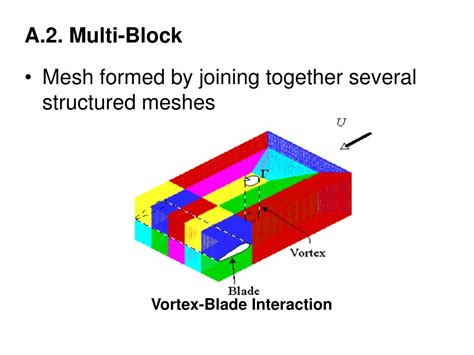 Ppt Mesh Generation Powerpoint Presentation Free Download Id1155168