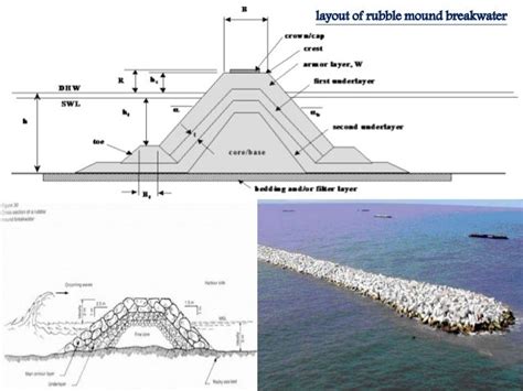 Breakwater Design