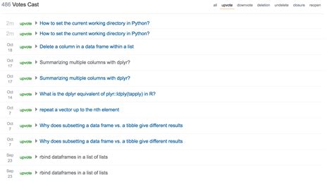 Can I Filter Questions Ive Upvoted By Tags Meta Stack Overflow
