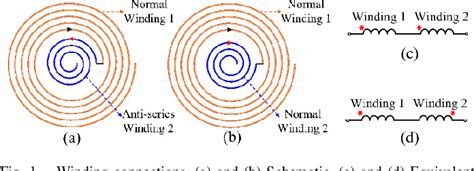 Figure 1 From A High Misalignment Tolerant And Extensive Vertical Adaptation Combined