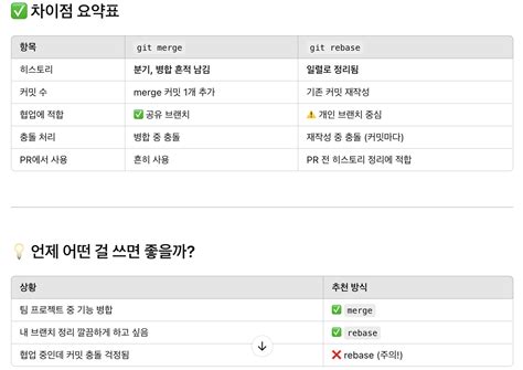 Git 명령어 제대로 공부하기