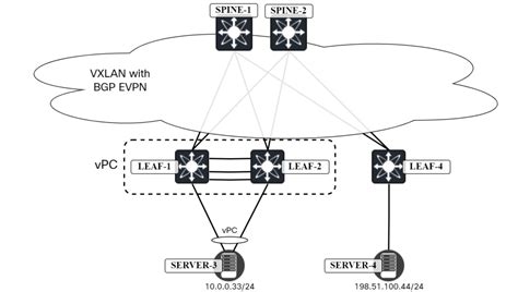 Troubleshooting VPC In My Virtual Lab Daniels Networking Blog