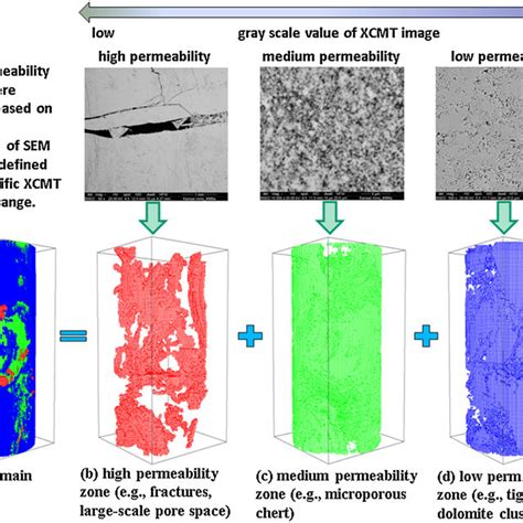 Example Of Partitioning Procedure Showing A The Full Model Domain As