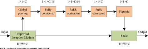 Figure 4 From Traffic Flow Detection Method Based On Improved Ssd Algorithm For Intelligent