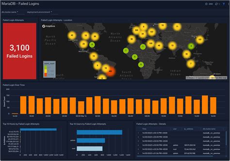 MariaDB OpenTelemetry Collector Sumo Logic Docs