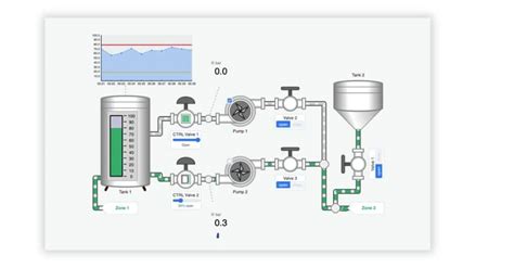 Jointjs Javascript Diagramming Toolkit