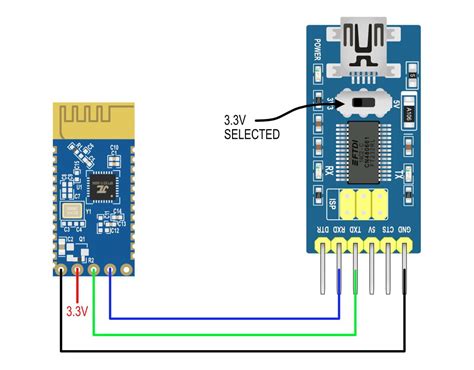 Jdy 31 Spp Bluetooth 30 Module Martyn Currey